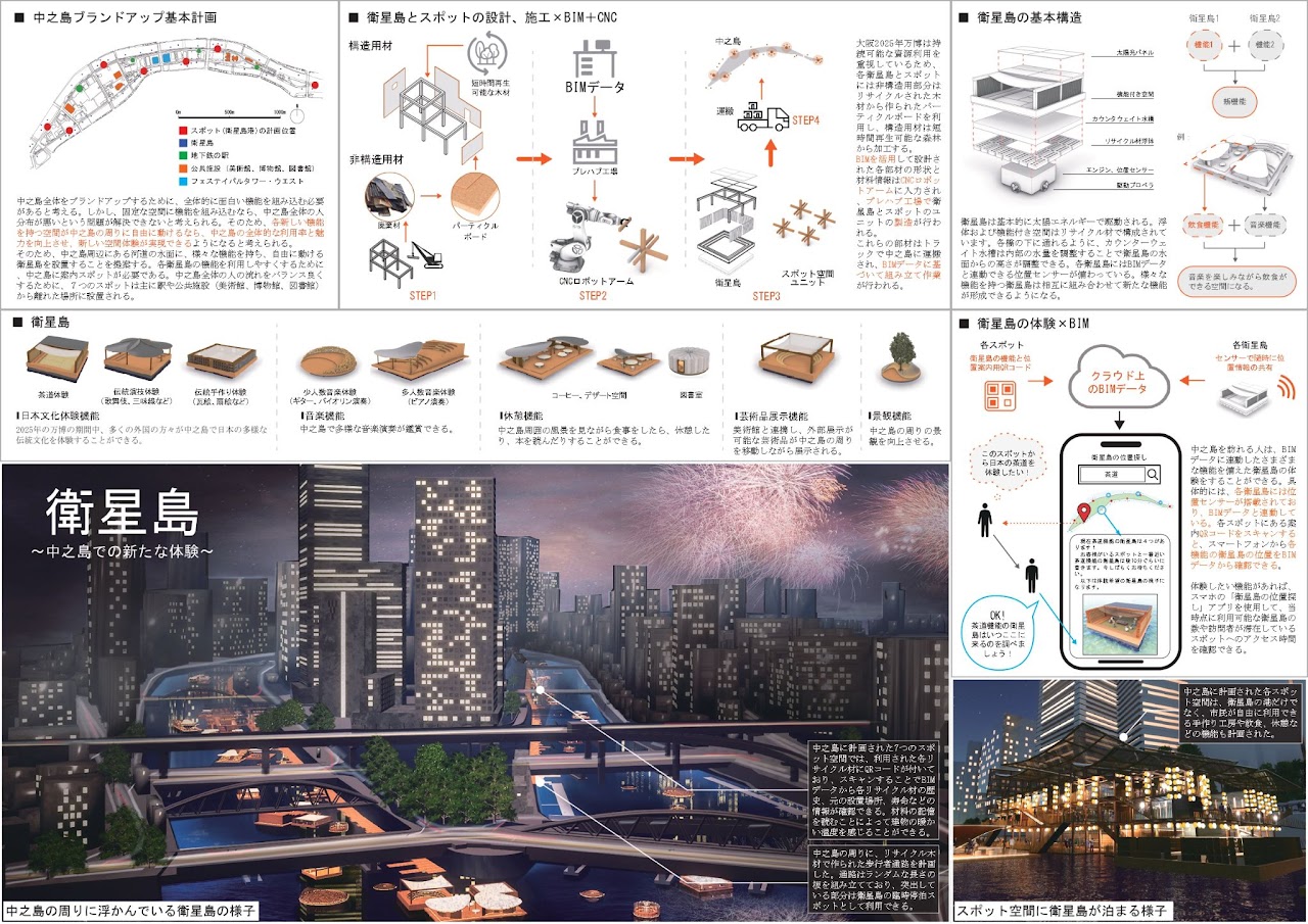 マロニエBIMコンペOSAKA 2023 開催結果 | イベント | BIM GATE